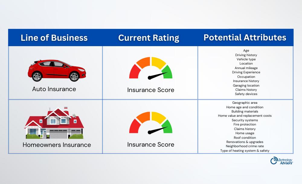 Are There Alternatives to Using Consumer Credit Scores for Insurance ...
