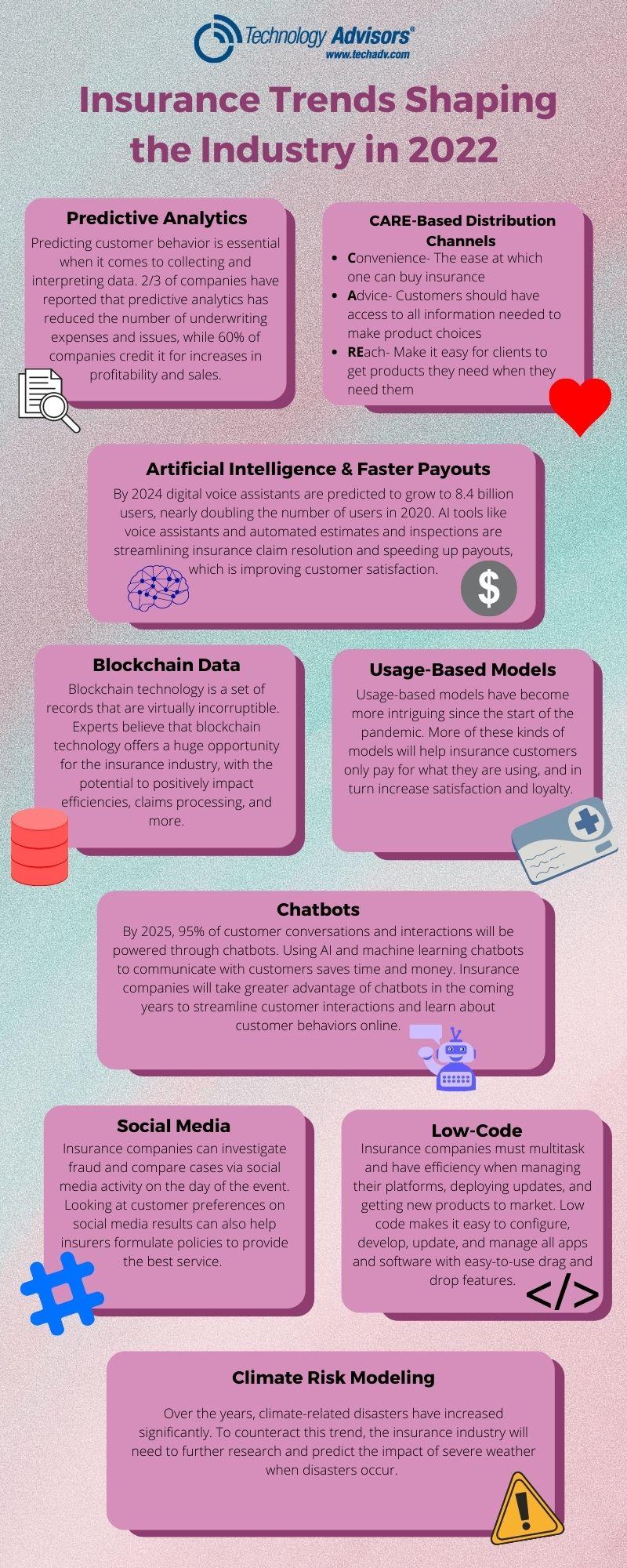 9 Insurance Trends Shaping the Industry in 2022