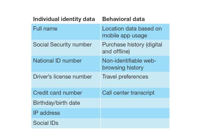 4 Key Ways to Improve Customer Data Management