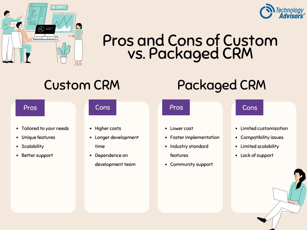 What Are The Pros And Cons Of Custom Crm Vs Packaged Crm