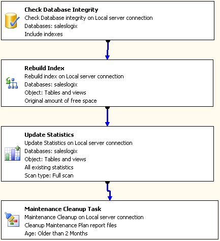SalesLogix MSSQL Maintenance Plans | Technology Advisors Inc.